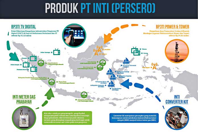 Mimpi ‘Make PT INTI Great Again’ | Komite