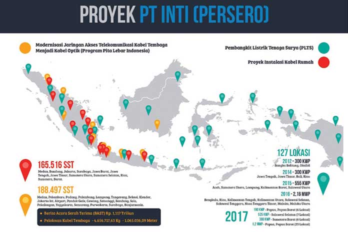 Mimpi ‘Make PT INTI Great Again’ | Komite