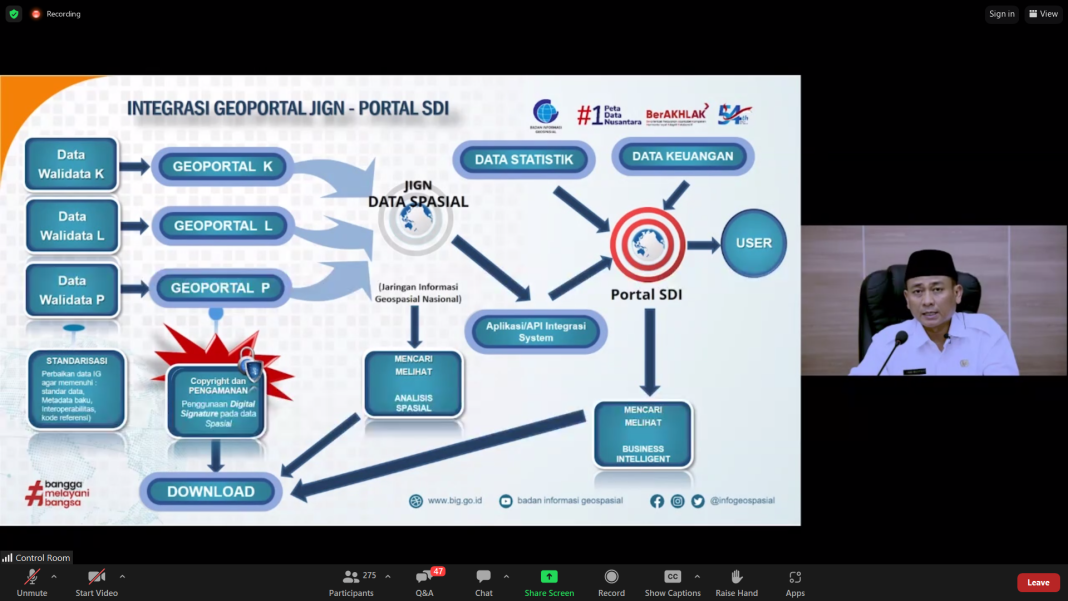 Peran Informasi Geospasial dalam Satu Data Indonesia (SDI) dan Transformasi Digital Pemerintah ...